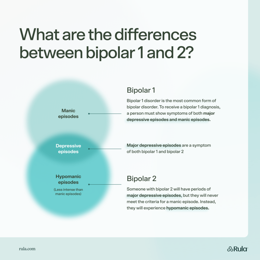 Bipolar 1 vs 2: Understanding the differences and treatments